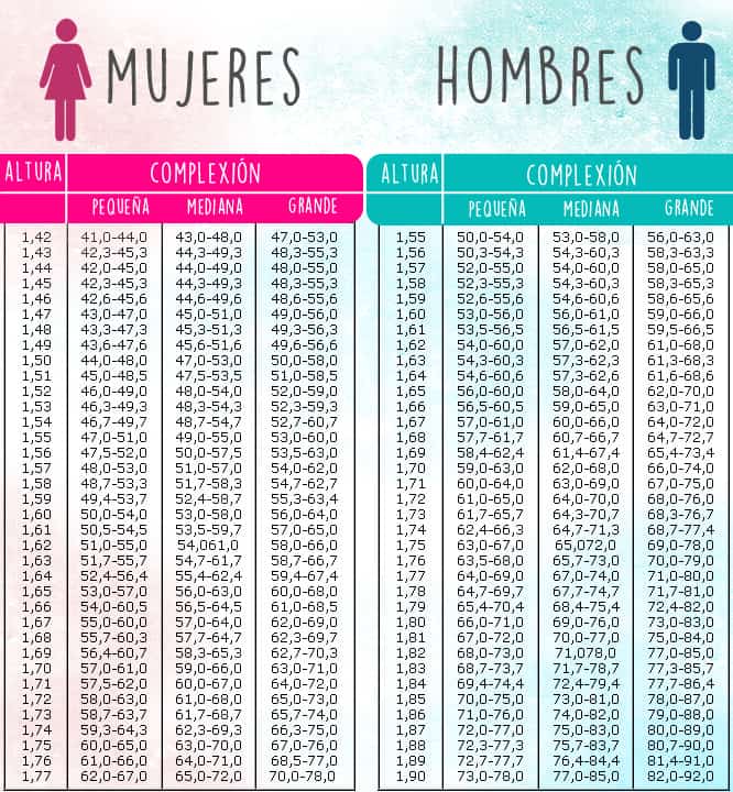 Como Bajar De Peso Cuanto Debo Pesar Las Recetas De Laura